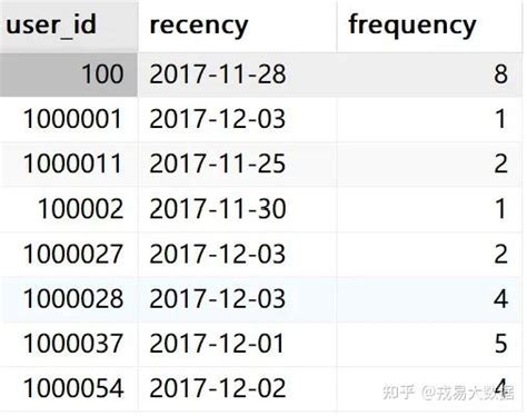 数分实战基于MySQL和Tableau的淘宝用户购物行为数据分析含数据源 知乎