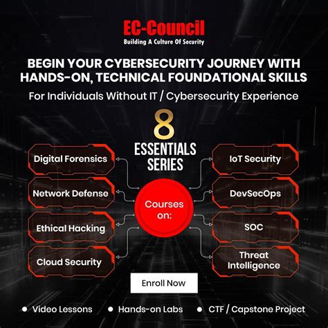 Eccouncil Eccouncilessentials Eccouncilessentialsseries Ethicalhacking Networkdefense