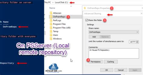 Vcloud — Creating An Internal Powershell Module Repository