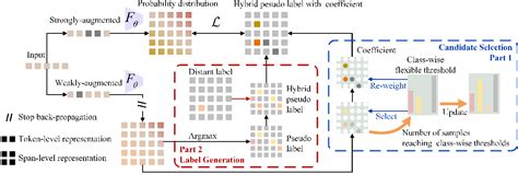 Figure 2 From A Class Rebalancing Self Training Framework For Distantly Supervised Named Entity