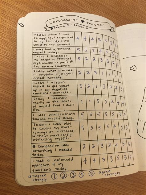 Compassion Tracker For When I Need To Practice Self Kindness