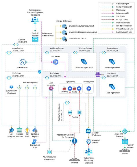 Azure Application Gateway For Containers Agc Is Getting New Jose Moreno