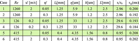 the computational cases download table