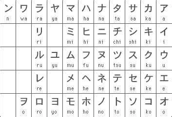 Romaji Study Japanese Learn Japanese Japanese Language