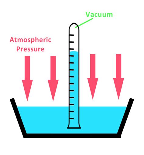 How Aneroid Barometers On Ships Work Parts And Complete Guide Captain