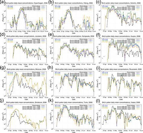 Time Series Of The Modelled And Observed Birch Pollen Daily Mean