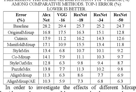Table Ii From Alignmixup Based Classification Of Mixed Type Defect