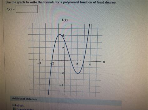 Solved Use the graph to write the formula for a polynomial | Chegg.com