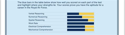 Daa Result Rroyalairforce