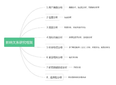 市场调查大赛全保姆教程经验分享市场调研大赛怎么做 Csdn博客