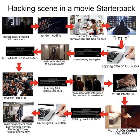 Hacking Scene In A Movie Starterpack Pts Yat R Memegine