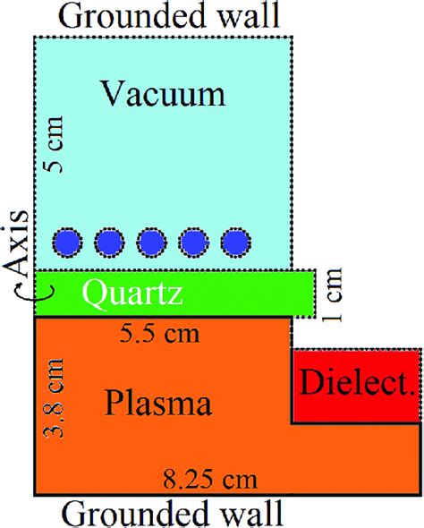 Geometry Of The Two Dimensional Axisymmetric Simulation Domain Axis Of