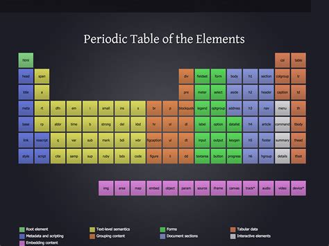 Làm Quen Với Phương Pháp Atomic để Structure Source Code Design