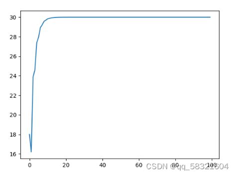 PID双环模型模拟 双环pid CSDN博客