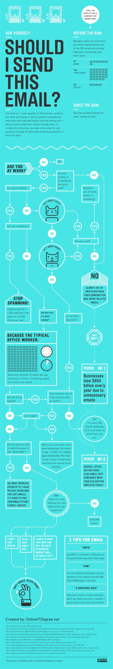 The Ultimate Email Flowchart Derfel S Blog
