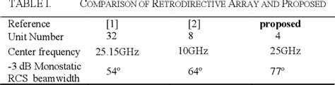 Table I From Comparison Of Van Atta Arrays With Two Different Feed