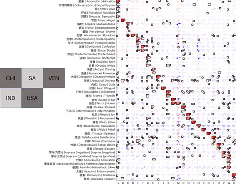 Dimensions Of Vocal Expression That Emerged As Having Distinct Meanings
