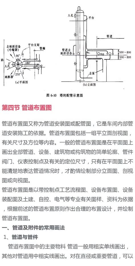 化工钢管管道布置设计 纯干货 钢铁知识 常州精密钢管博客网