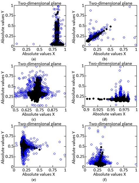 The Method Of Restoring Lost Information From Sensors Based On Auto Associative Neural Networks