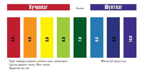 Хүчиллэг ба Шүлтлэг хүнс Цахилдаг Эмийн Сан