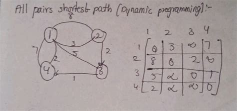 All Pairs Shartest Path Dynamic Programming StudyX