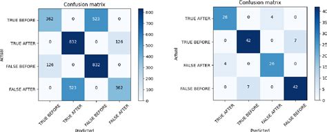 Figure 1 From Unveiling Divergent Inductive Biases Of Llms On Temporal