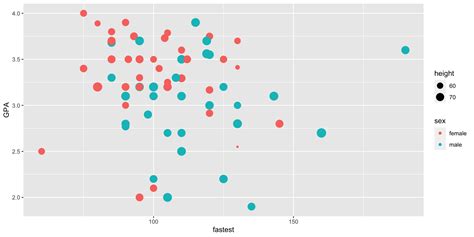 The Grammar Of Graphics