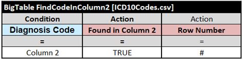 how decision tables work with big datasets openrules decision