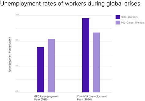 What Is Generational Diversity And Why Is It So Important