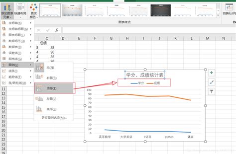Excel制作折线图插入一个excel电子表格，输入如下数据表 Csdn博客