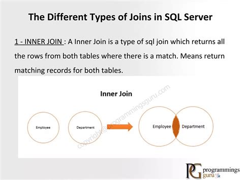 Types Of Join In Sql Server Join With Example In Sql Server Ppt
