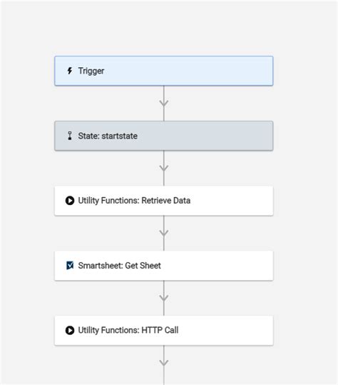 Row Moved Not In Cell History When Called By The API Smartsheet
