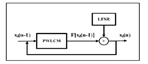 4 Perturbation Technique Principle Download Scientific Diagram
