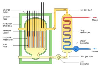 Nuclear Chemistry CreationWiki The Encyclopedia Of Creation Science