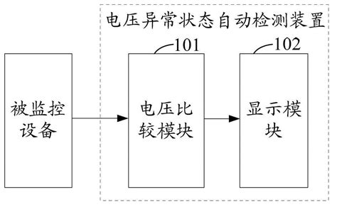 automatic detection device for voltage abnormal state eureka patsnap