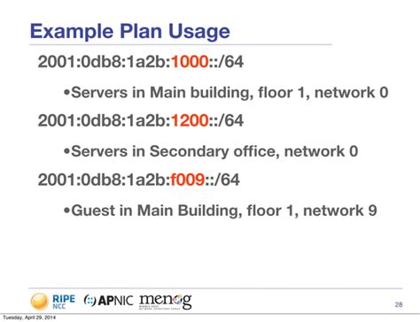 Ipv6 Addressing Fundamentals Ppt