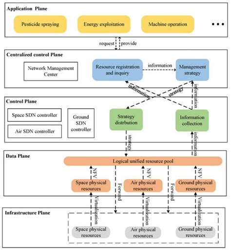 service function chain deployment algorithm based on deep reinforcement