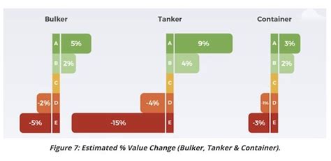 Carbon Intensity Indicator Cii Global Fleet Impact Assessment