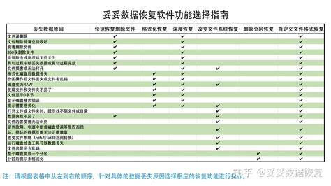 U盘格式化视频恢复，图文与视频来演示5种恢复u盘数据的方法 知乎