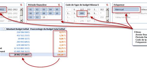 Business Intelligence Bi Entrepôt De Données Et Tableau De Bord Avec