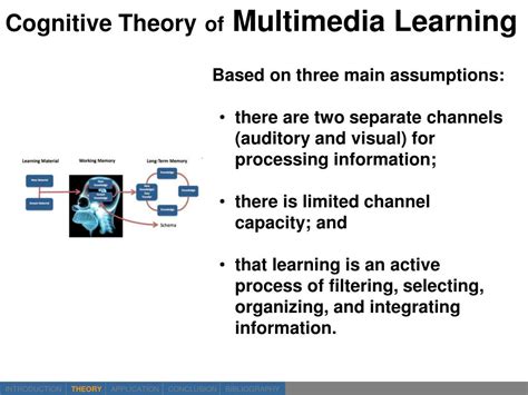 Ppt Cognitive Theory Of Multimedia Learning Powerpoint Presentation