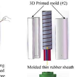 Multistep Moulding Process Of The Soft Robot With Helically Embedded