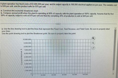 Solved A Plant Operation Has Fixed Costs Of Per Chegg