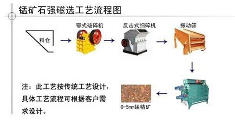 采矿中的采准切割和回采