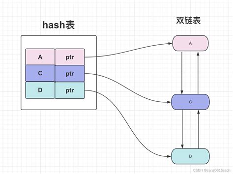 redis 服务等过期策略和内存淘汰策略解析 linux redis安装部署 内存 过期策略 csdn博客
