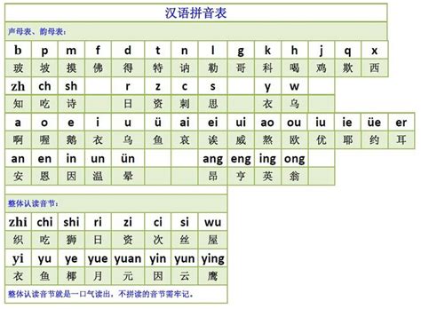 拼音字母表韻母表字母表聲母表聲調符號隔音符號音節表中文百科全書