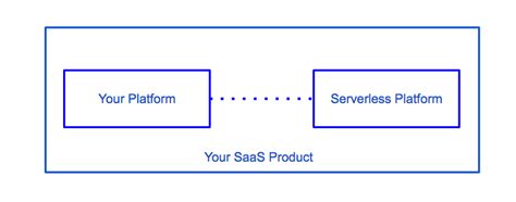 Why Is Serverless Extensibility Better Than Webhooks