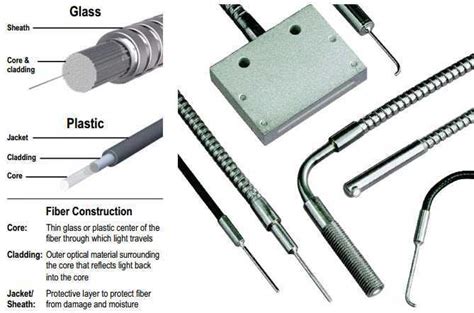 มารู้จักประเภทของ Photoelectric Sensor กันเถอะ Factomart Industrial