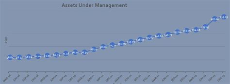 Abojani Investment On Linkedin Assetsundermanagement