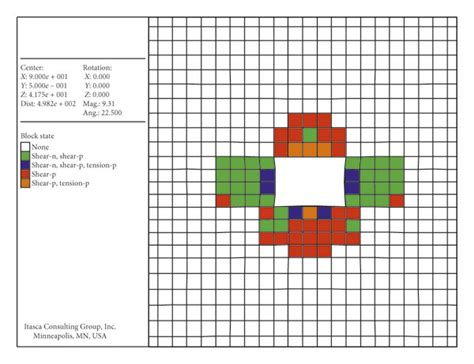 Cloud Diagram Of The Plastic Zone A 300 Step B 600 Step And C